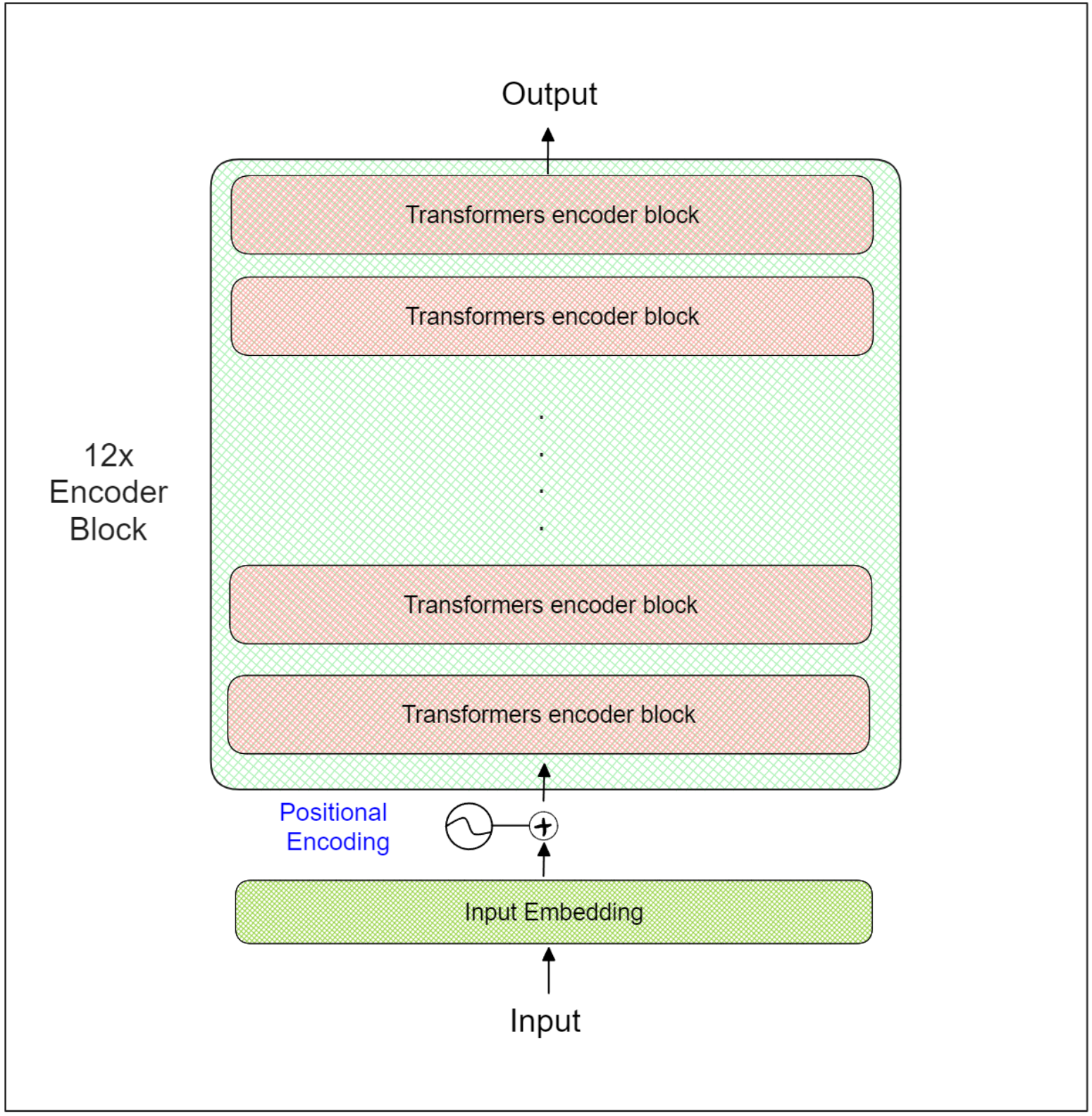 Transforming Text: The Rise of Sentence Transformers in NLP - Zilliz Learn