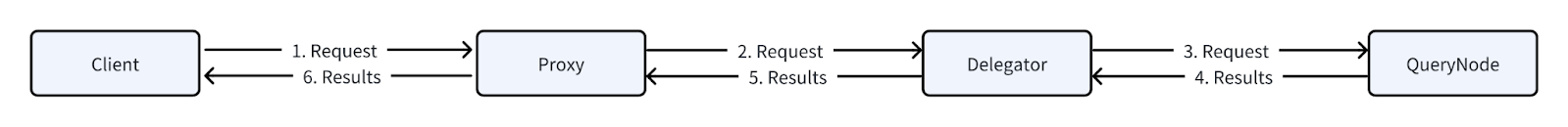 How To Spot Search Performance Bottleneck In Vector Databases Zilliz Learn