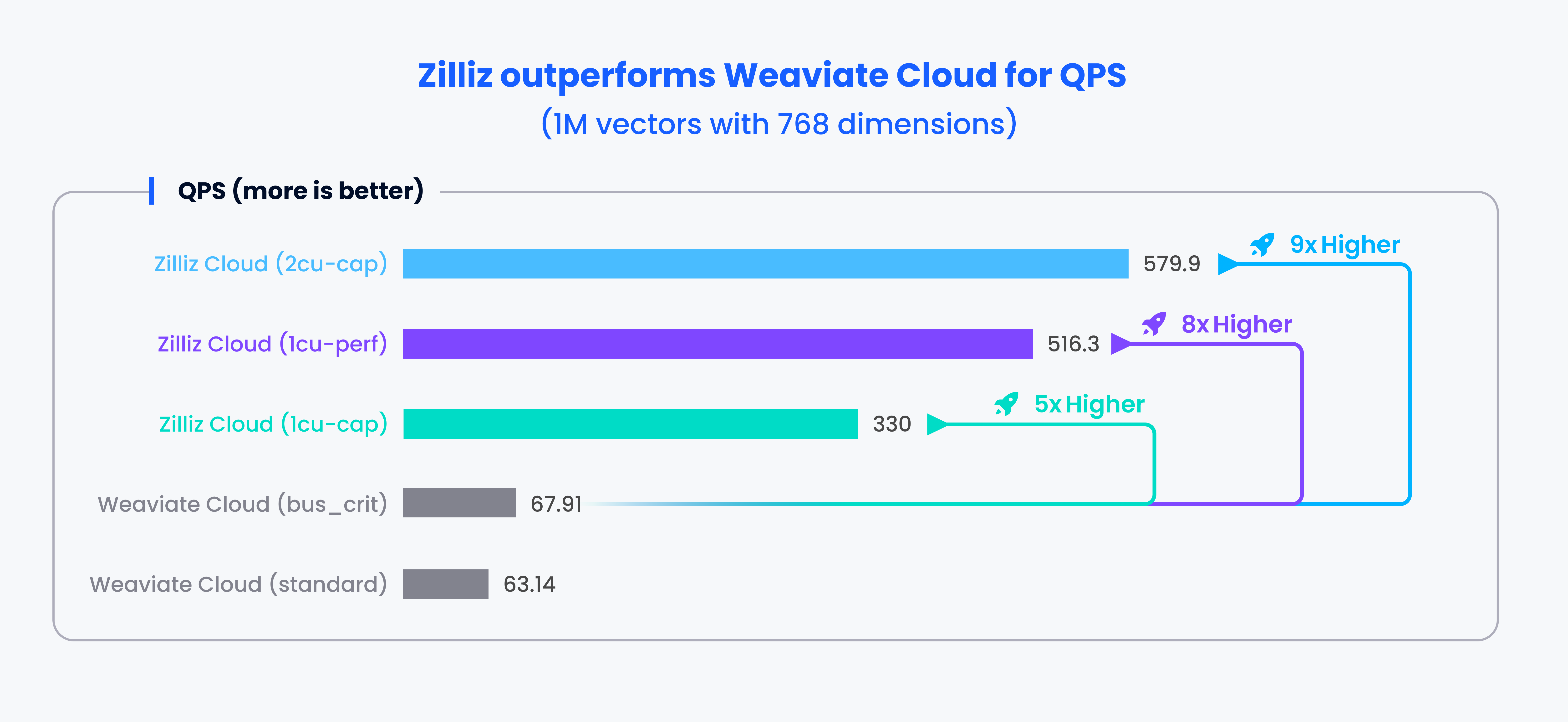 Choosing A Vector Database Weaviate Cloud Vs Zilliz Cloud Zilliz Learn