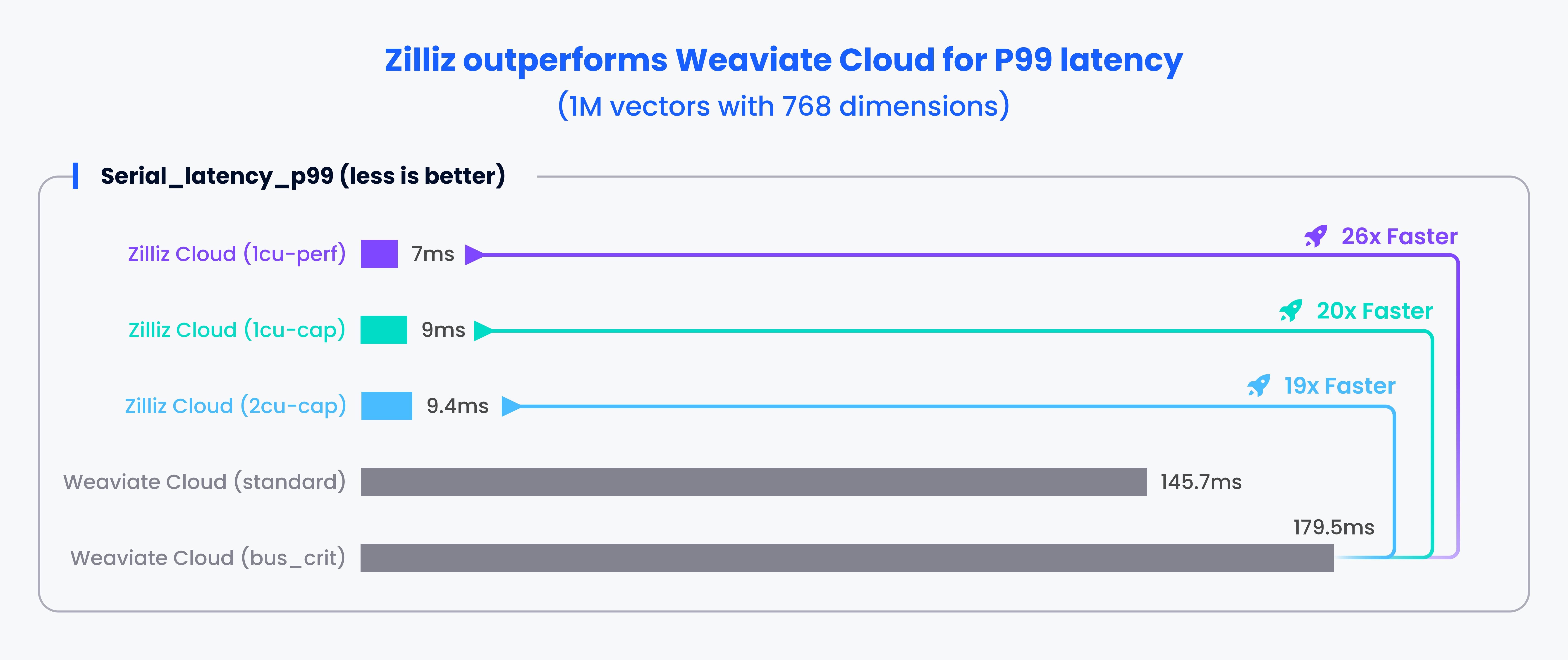Choosing A Vector Database Weaviate Cloud Vs Zilliz Cloud Zilliz Learn