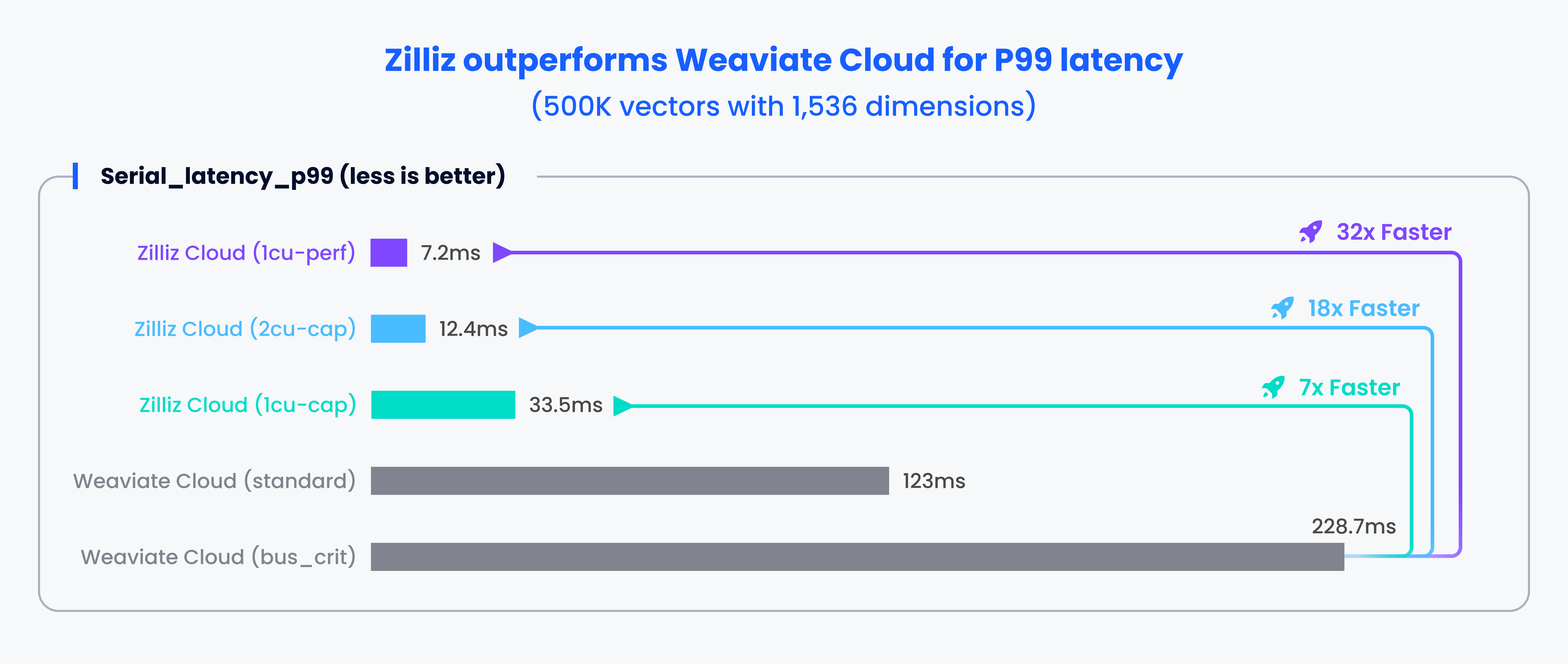Choosing A Vector Database: Weaviate Cloud vs. Zilliz Cloud - Zilliz Learn Choosing A Vector Database: Weaviate Cloud vs. Zilliz Cloud - Zilliz Learn