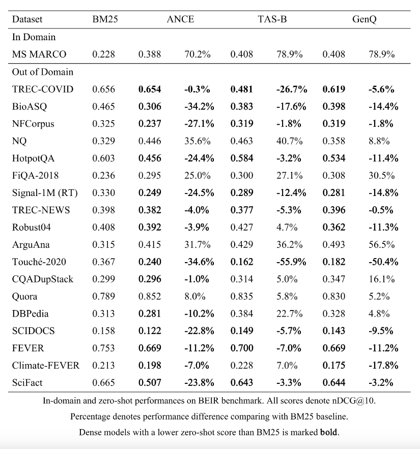 Enhancing Information Retrieval With Sparse Embeddings Zilliz Learn Zilliz Learn 8829