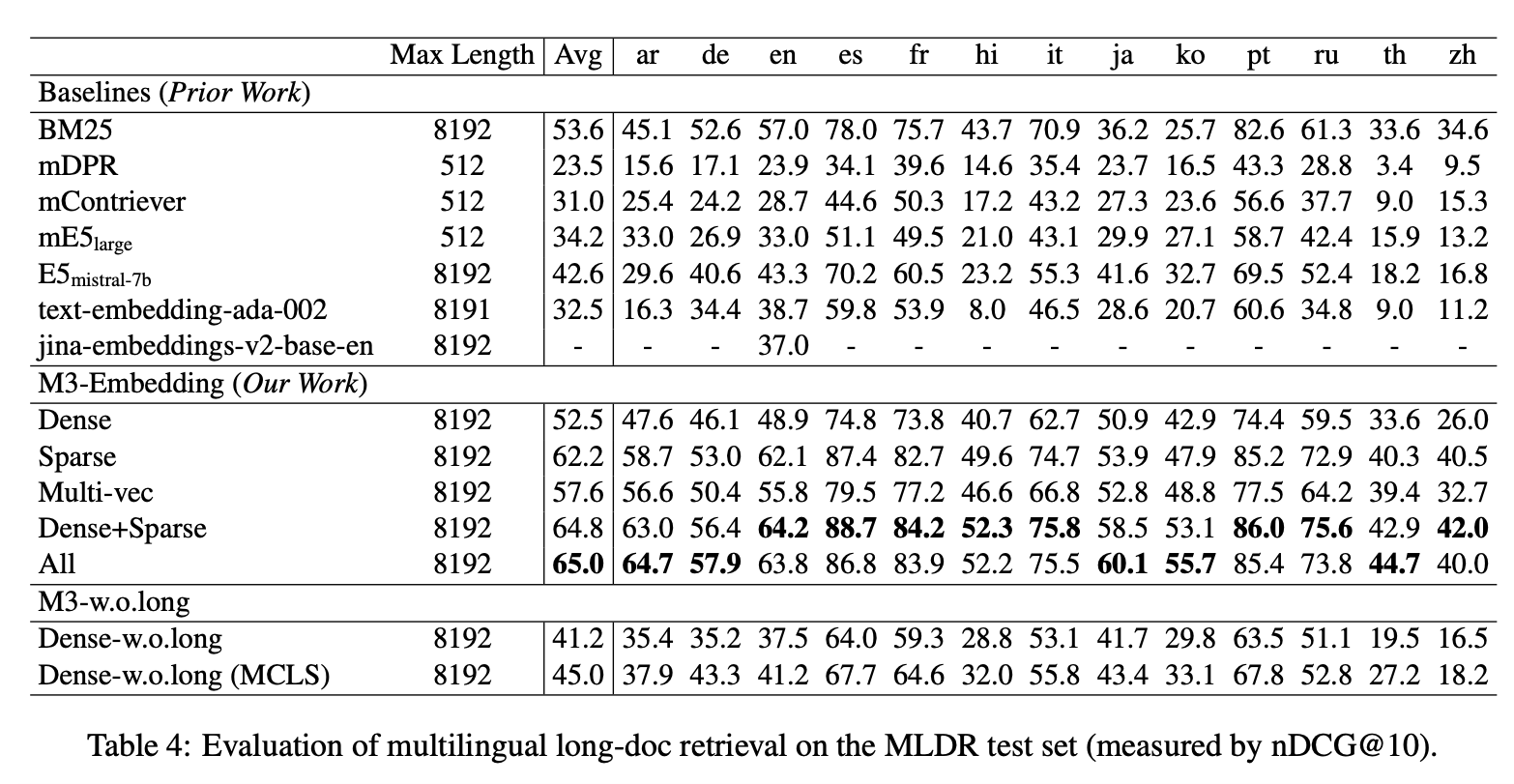 Enhancing Information Retrieval With Sparse Embeddings Zilliz Learn Zilliz Learn