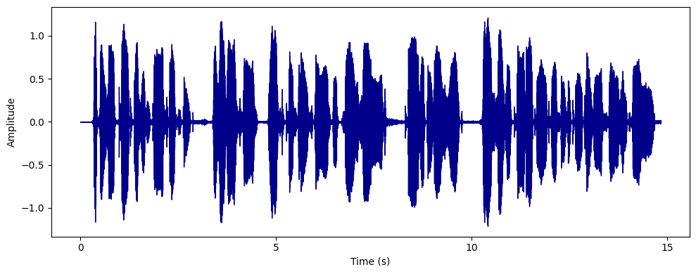 Audio Data: Processing Techniques and Key Challenges - Zilliz Learn