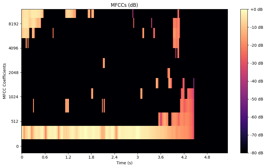 Audio Data: Processing Techniques and Key Challenges - Zilliz Learn