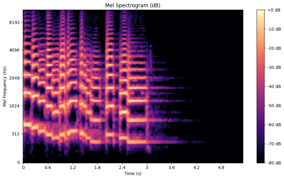 Audio Data: Processing Techniques and Key Challenges - Zilliz Learn