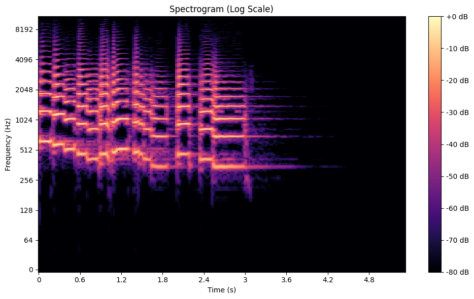 Audio Data: Processing Techniques and Key Challenges - Zilliz Learn