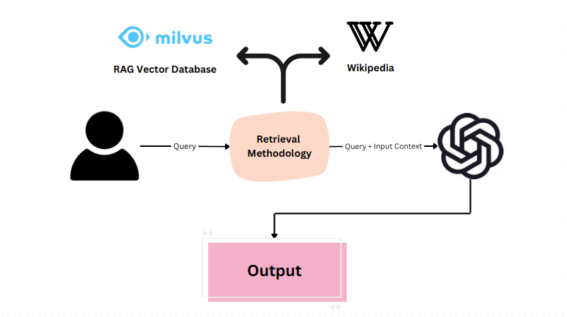 Decoding Llm Hallucinations A Deep Dive Into Language Model Errors Zilliz Blog