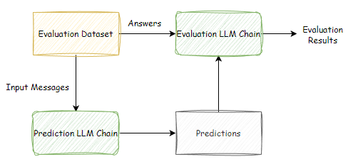 Decoding LLM Hallucinations: A Deep Dive into Language Model Errors - Zilliz blog