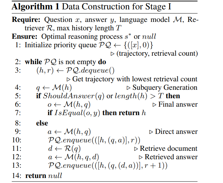 Deeprag Smarter Retrieval For Large Language Models Zilliz Blog 4460