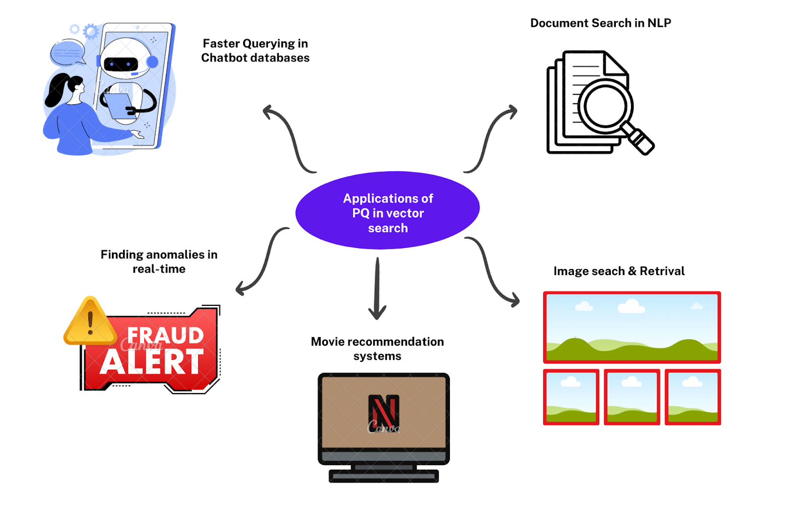 Harnessing Product Quantization for Memory Efficiency in Vector ... Harnessing Product Quantization for Memory Efficiency in Vector ...