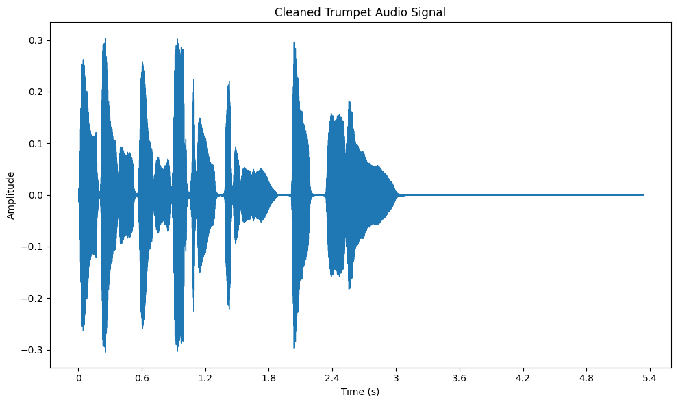 Audio Data: Processing Techniques and Key Challenges - Zilliz Learn