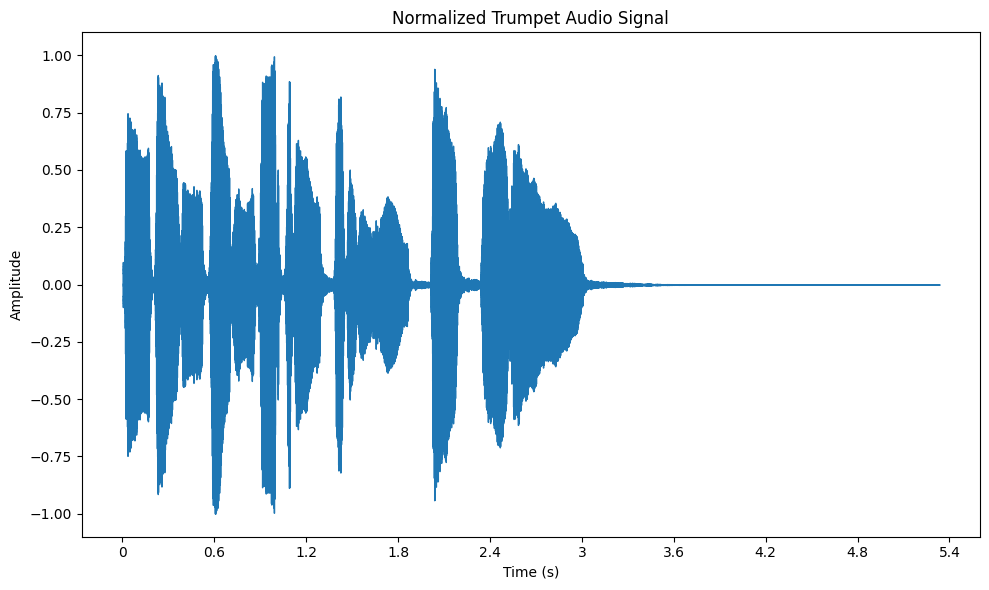 Audio Data Processing Techniques And Key Challenges Zilliz Learn