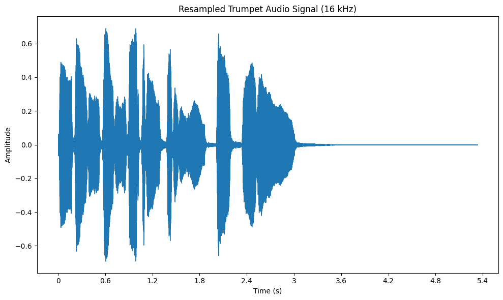 Audio Data: Processing Techniques and Key Challenges - Zilliz Learn