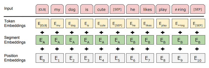 Dense Vectors In Ai Maximizing Data Potential In Ml Zilliz Learn