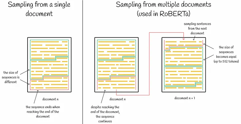 What is RoBERTa? - Zilliz blog