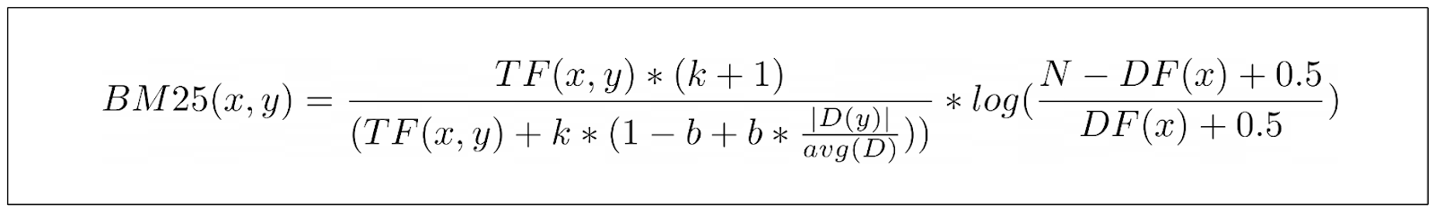 Mastering BM25: A Deep Dive into the Algorithm and Its Application in ... Mastering BM25: A Deep Dive into the Algorithm and Its Application in ...