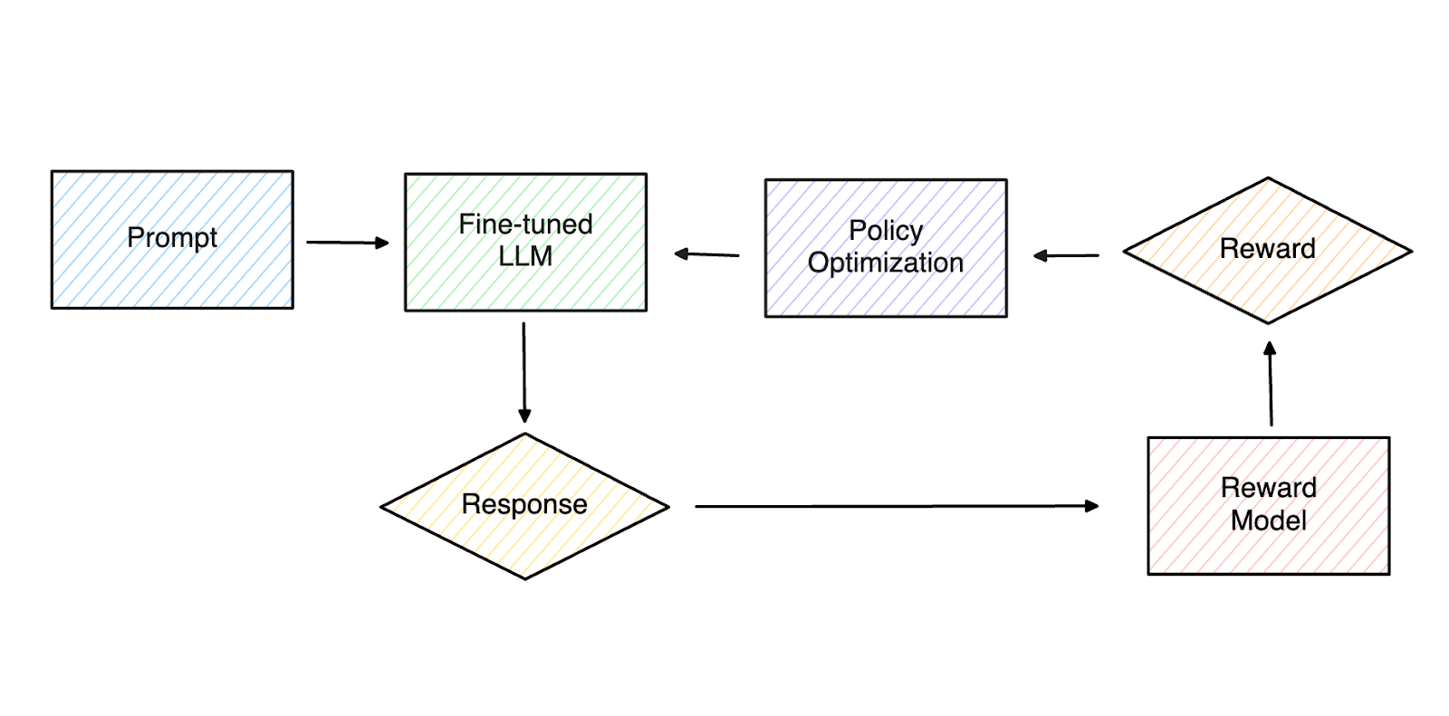 What is Constitutional AI (CAI)? - Zilliz Learn