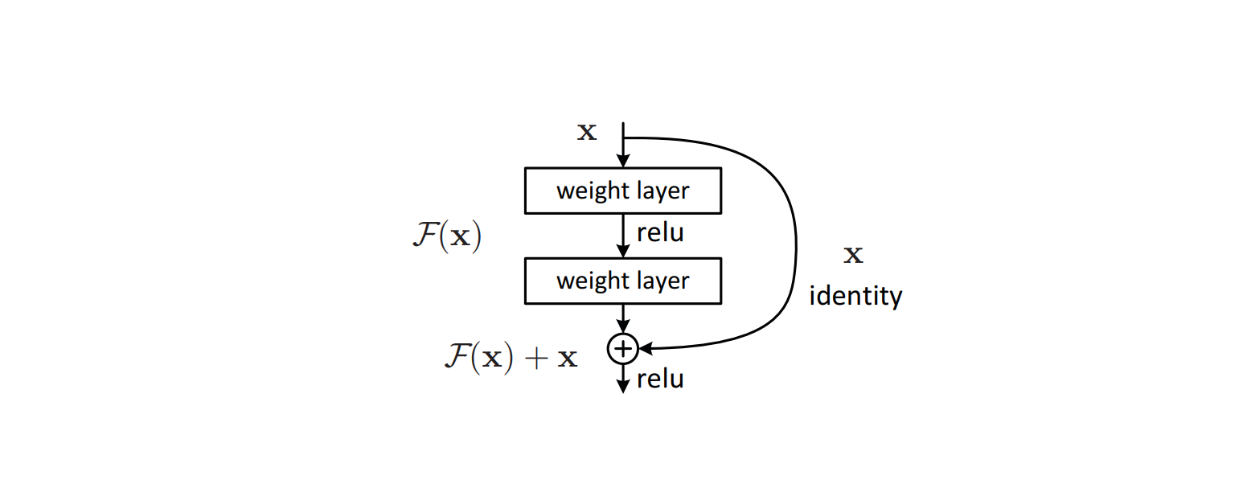 LLaVa and Visual Instruction Tuning Explained - Zilliz blog