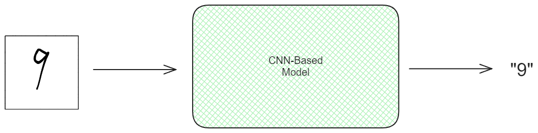 Understanding Class Activation Mapping (CAM) in Deep Learning - Zilliz ...