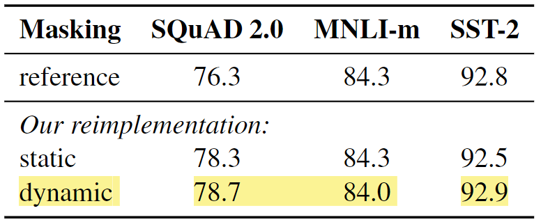 What is RoBERTa? - Zilliz blog