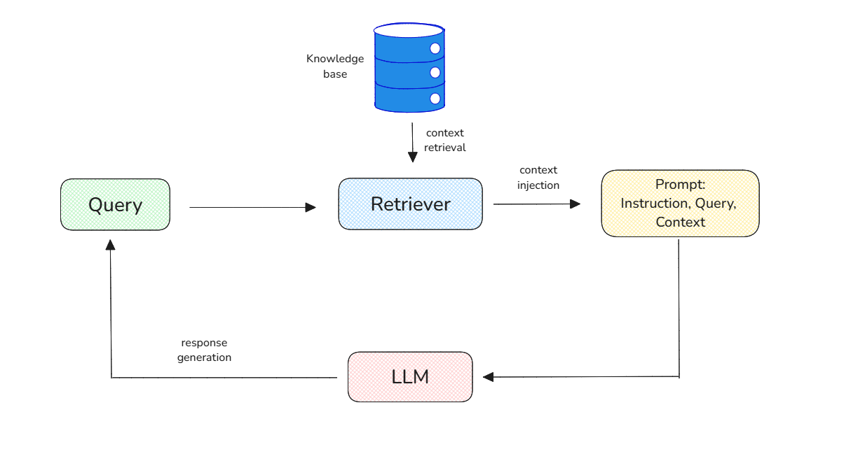 Chain of Agents (COA): Large Language Models Collaborating on Long-Context Tasks - Zilliz Learn
