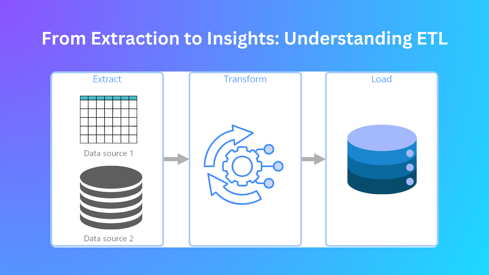 From Extraction to Insights: Understanding ETL