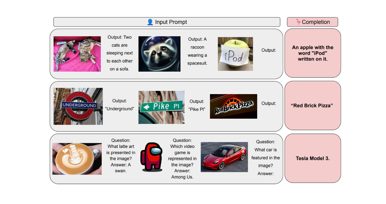 LLaVa and Visual Instruction Tuning Explained - Zilliz blog