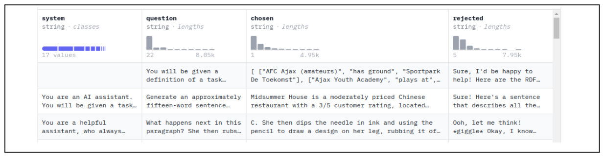 Introduction to LLM Customization - Zilliz blog