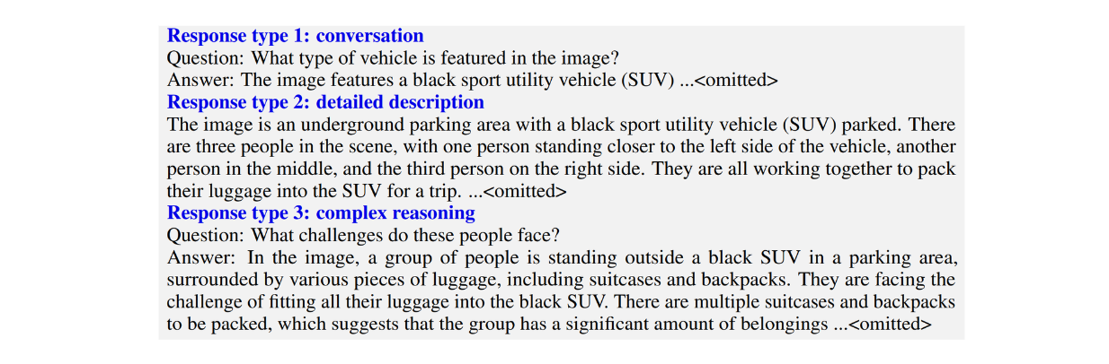 LLaVa and Visual Instruction Tuning Explained - Zilliz blog