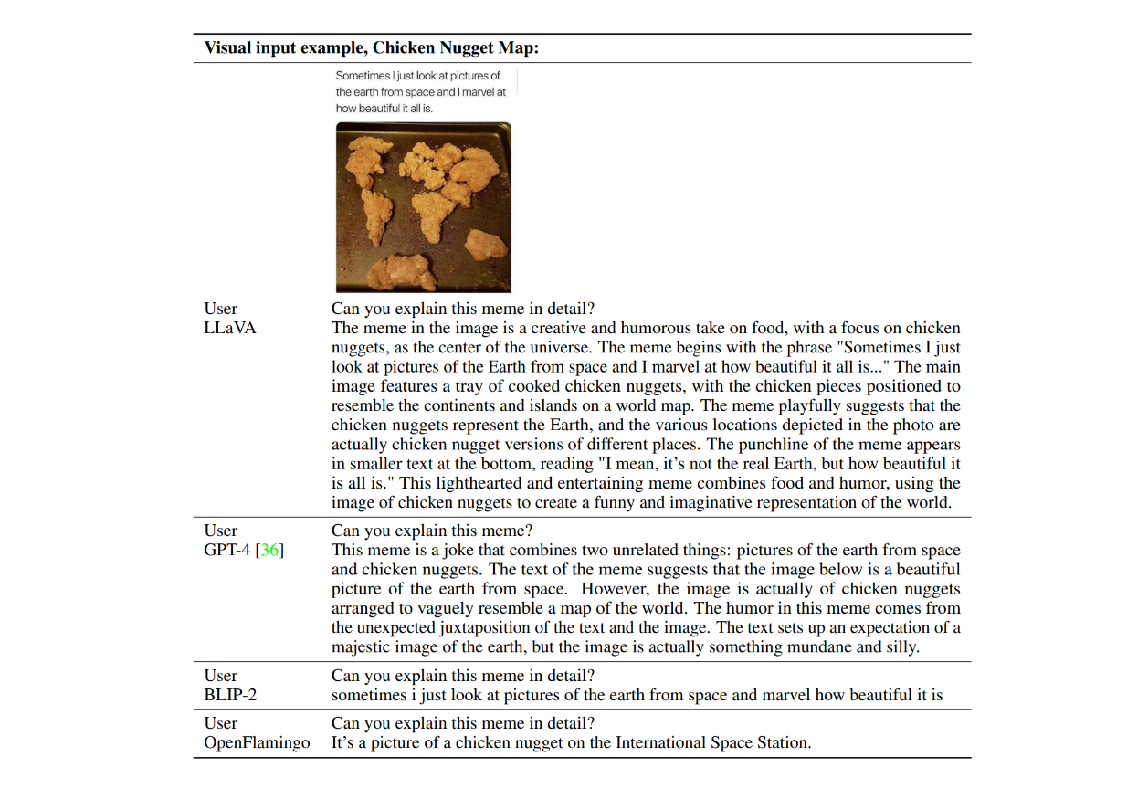 LLaVa and Visual Instruction Tuning Explained - Zilliz blog