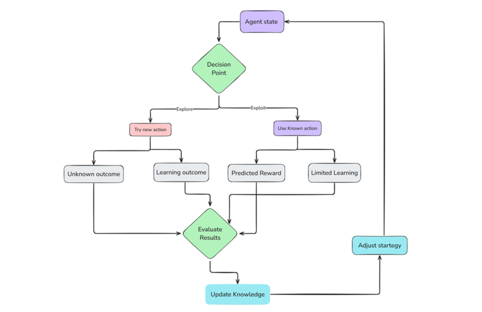 What Is Deep Reinforcement Learning Drl