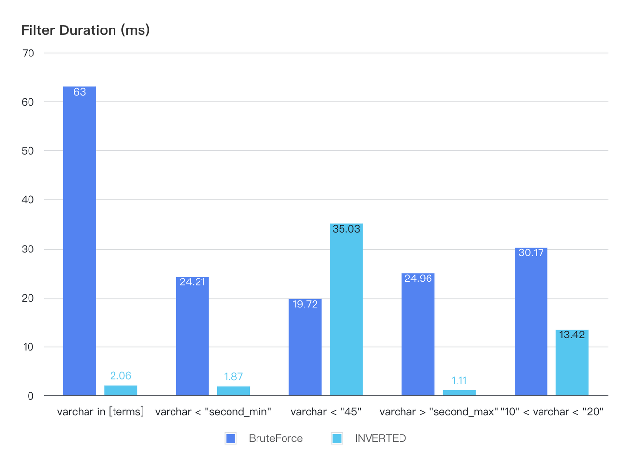 Why Milvus Makes Building Rag Easier Faster And More Cost Efficient