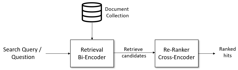 What Are Rerankers and How They Enhance Information Retrieval - Zilliz Learn