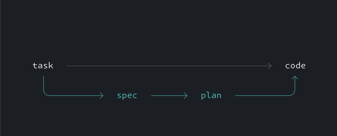 Copilot Workspace: What It Is, How It Works, Why It Matters - Zilliz blog