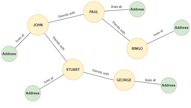Vector vs Graph Databases: Choosing the Right Solution - Zilliz Learn Vector vs Graph Databases: Choosing the Right Solution - Zilliz Learn