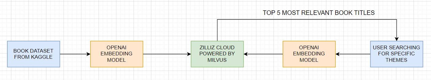 Mastering Text Similarity Search With Vectors In Zilliz Cloud Zilliz Learn