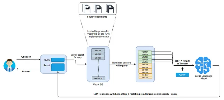 What Are Rerankers and How They Enhance Information Retrieval - Zilliz Learn