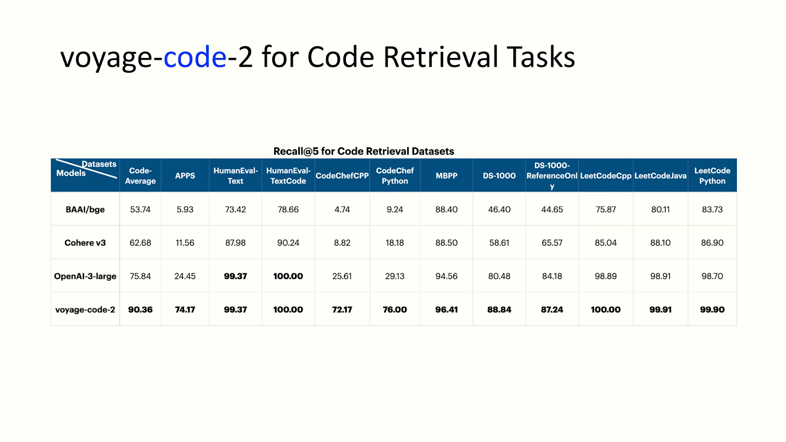 Voyage AI Embeddings and Rerankers for Search and RAG - Zilliz blog Voyage AI Embeddings and Rerankers for Search and RAG - Zilliz blog