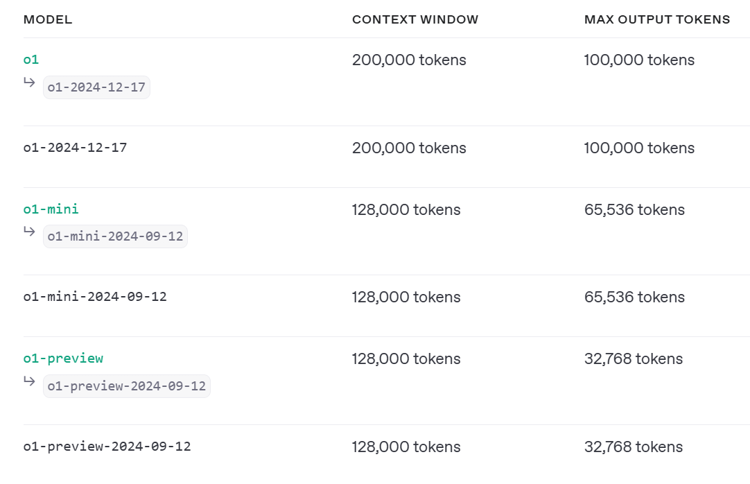 DeepSeek vs. OpenAI: A Battle of Innovation in Modern AI - Zilliz blog
