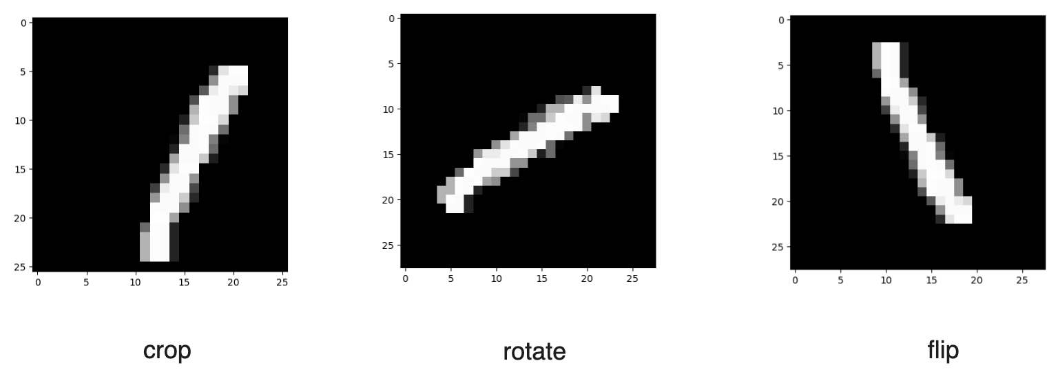 Understanding Neural Network Regularization And Key Regularization Techniques Zilliz Learn