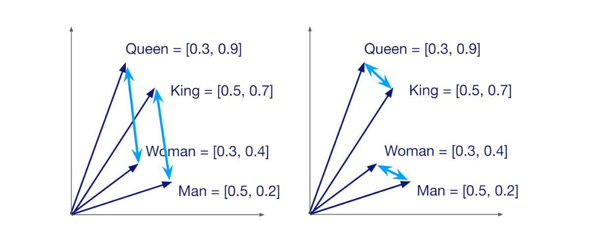 What Are Boolean Retrieval Models In Information Retrieval Zilliz Learn