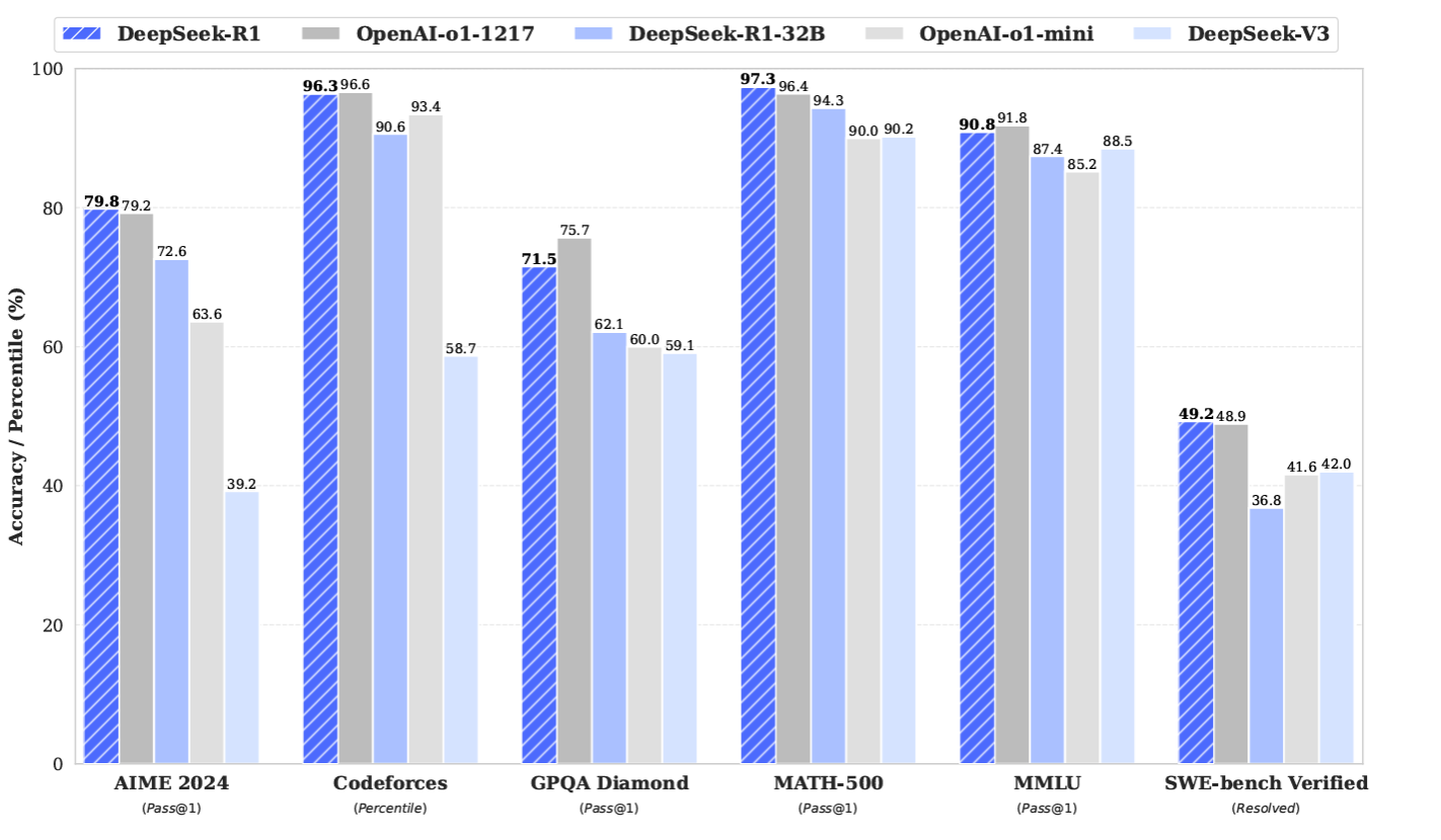 DeepSeek vs. OpenAI: A Battle of Innovation in Modern AI - Zilliz blog