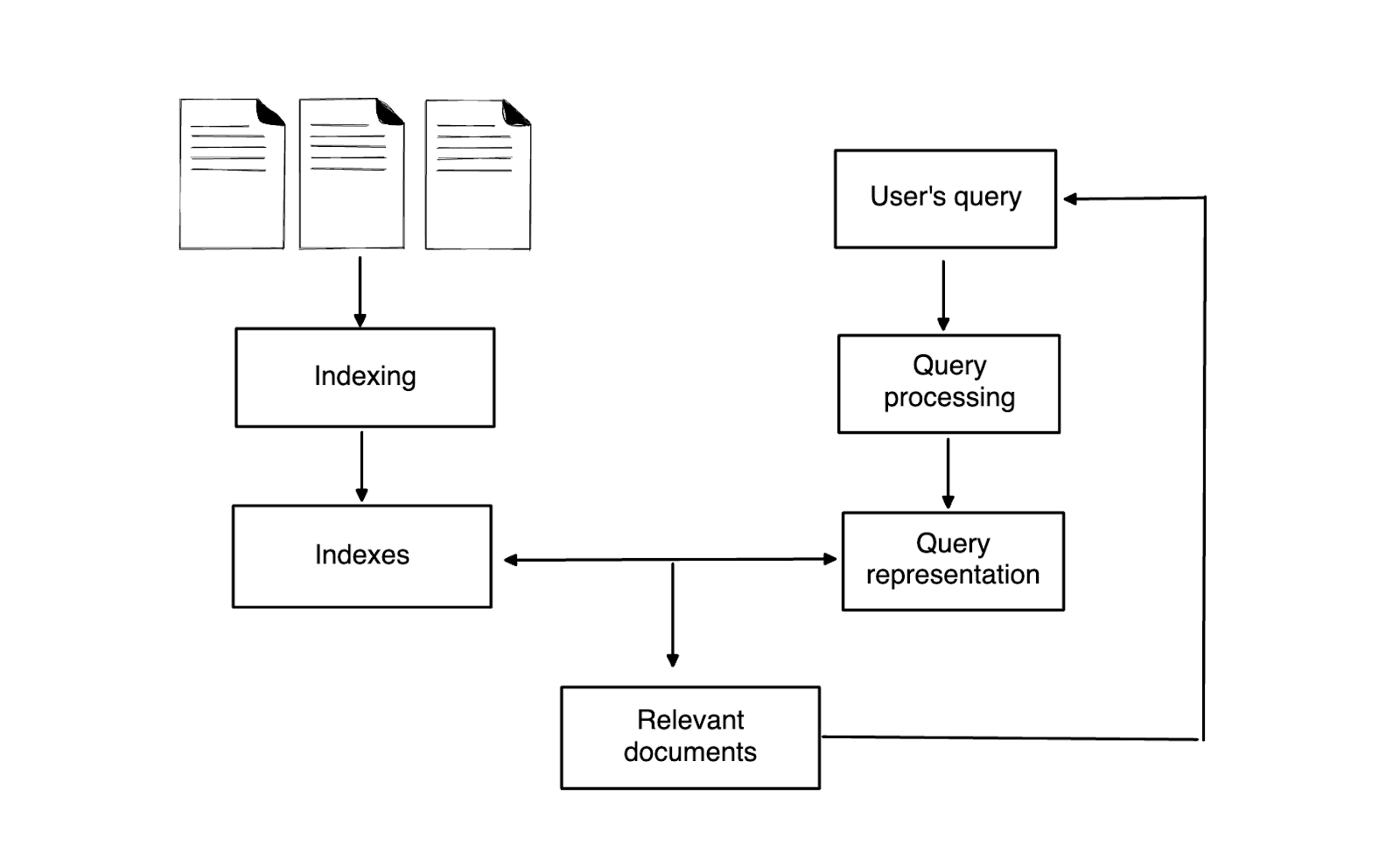 What Are Boolean Retrieval Models In Information Retrieval Zilliz Learn