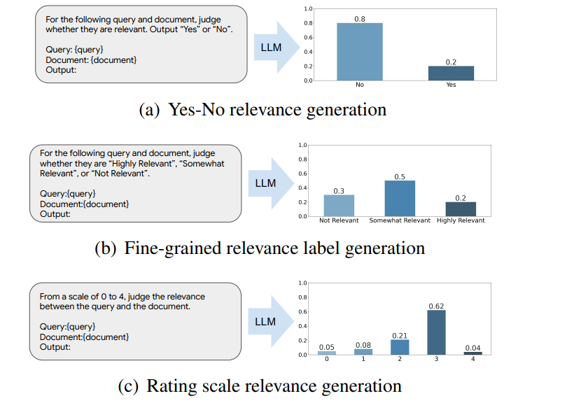 Teaching LLMs to Rank Better: The Power of Fine-Grained Relevance Scoring - Zilliz Learn