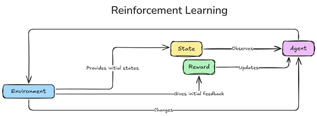 What is Deep Reinforcement Learning (DRL)? What is Deep Reinforcement Learning (DRL)?