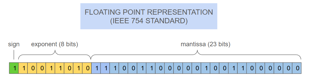 What Is Vector Quantization Zilliz Learn 1713