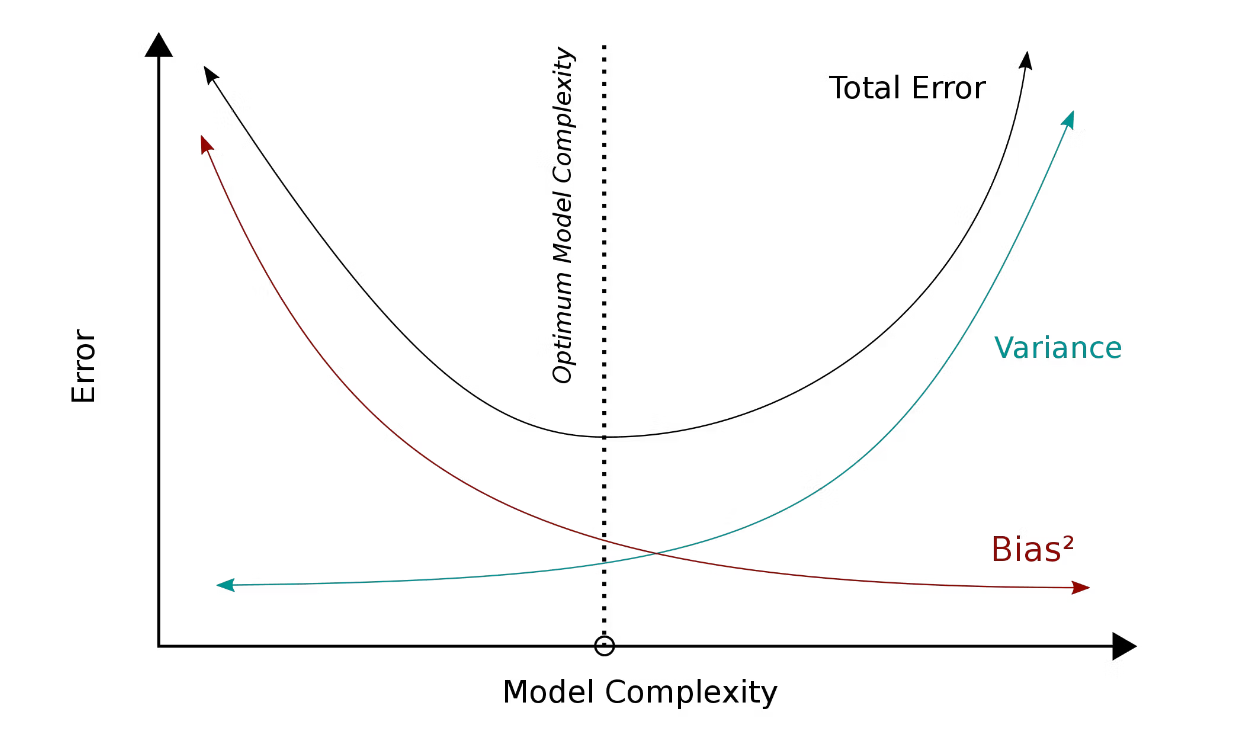 Understanding Neural Network Regularization And Key Regularization Techniques Zilliz Learn