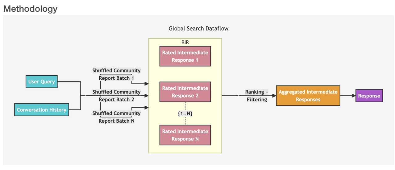What is GraphRAG? Enhancing RAG with Knowledge Graphs - Zilliz blog