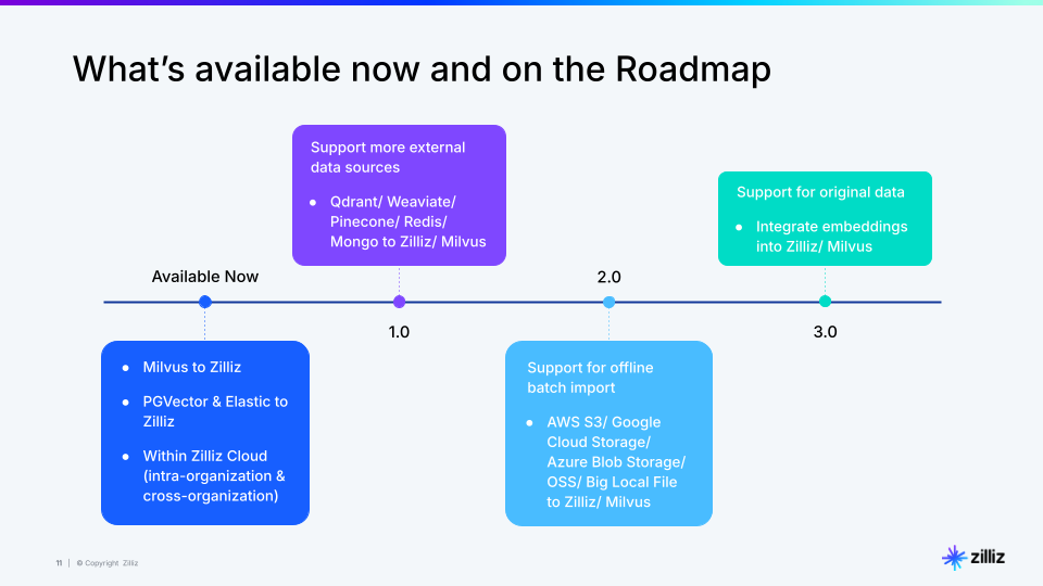 Introducing Migration Services: Efficiently Move Unstructured Data Across Platforms - Zilliz blog